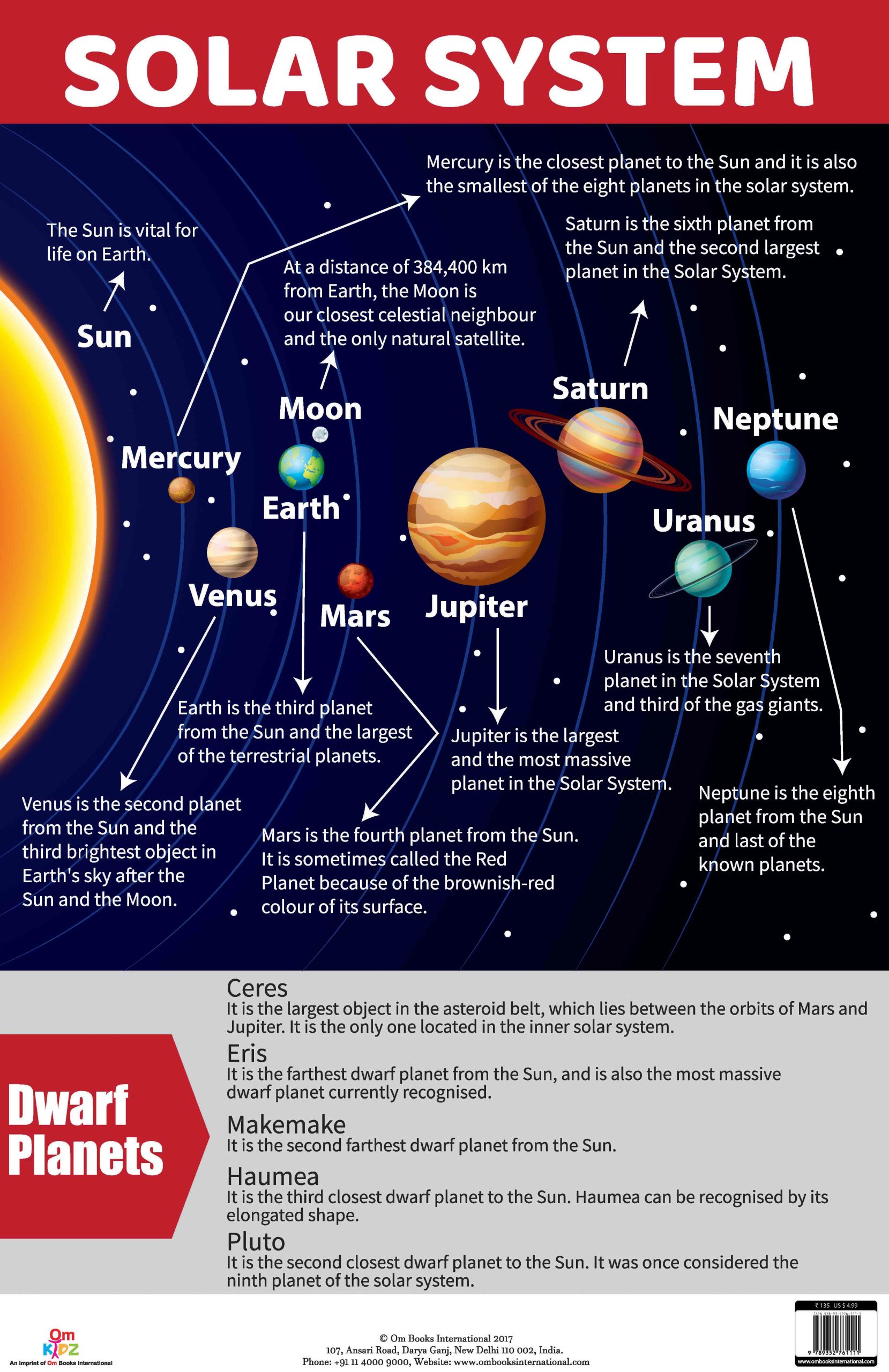 Solar System : Charts | Om Book Shop